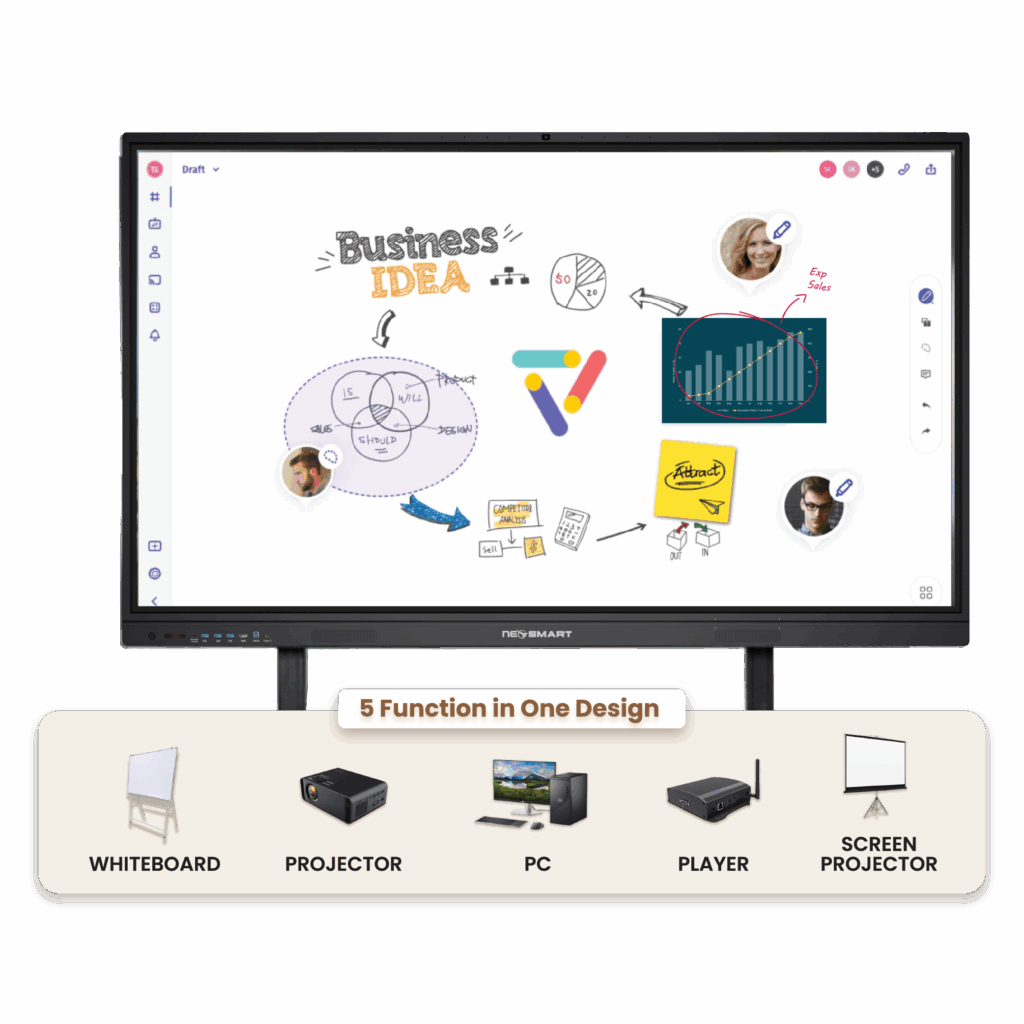 กระดานอัจริยะ 85" NeoSmart Interactive Smartboard - Nutchaphat